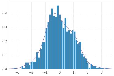 Python Plotting Bars Hist And PDF Line Via Kdeplot Stack Overflow