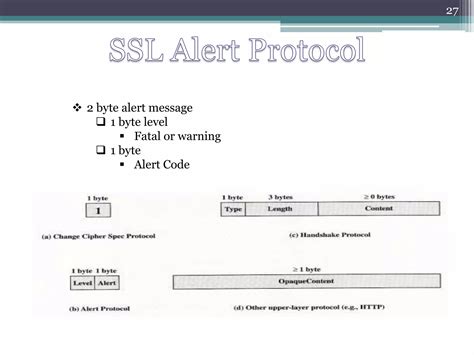 Secure Socket Layer Ssl Pptx