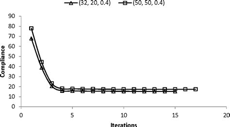 Figure 1 From Topology Optimization Of Continuum Structures Using