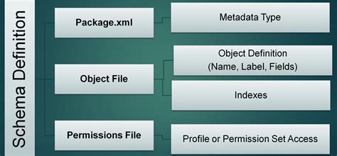 Big Object In Salesforce Apex Hours