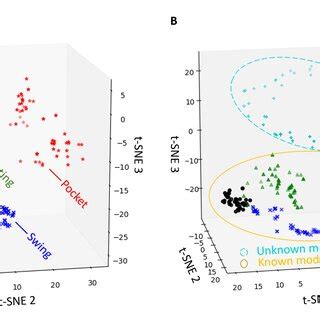 UUN Feature Representation A Training Representation B Inference