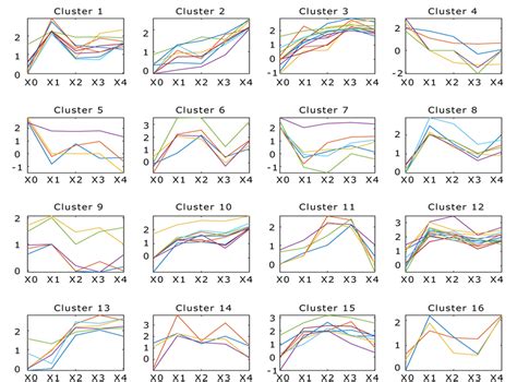 Table 1 From Comparative Transcriptome And Endophytic Bacterial