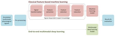 can we ditch feature engineering end to end deep learning for affect recognition from