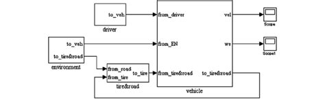 Vehicle Simulator Download Scientific Diagram