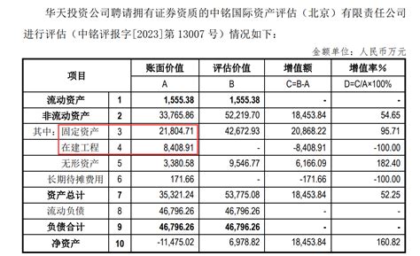 华天酒店出售亏损公司“甩包袱” 酒店开业九年后仍有8400万元在建工程挂账 每日经济网