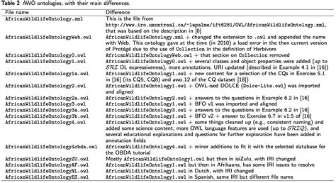 Version 1 5 Of The Textbook On Ontology Engineering Is Available Now Keet Blog