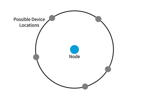 how wi fi location services support iot asset tracking
