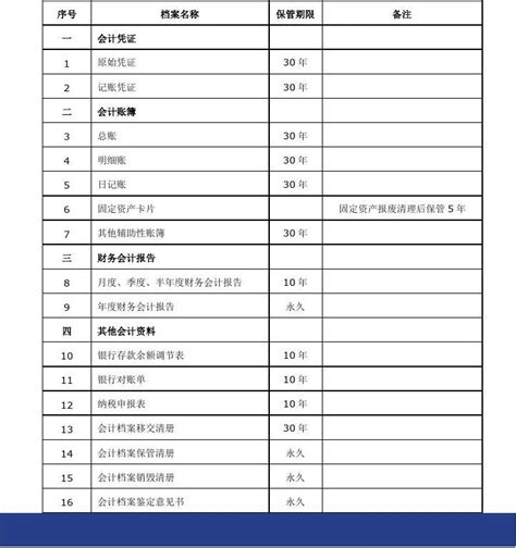 企业和其他组织会计档案保管期限表word文档在线阅读与下载无忧文档