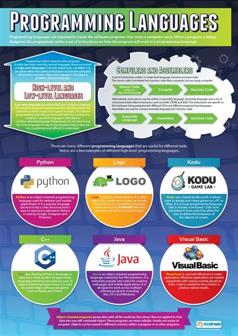 Introduction To Computer Science Posters Set Of 3 Computer Science