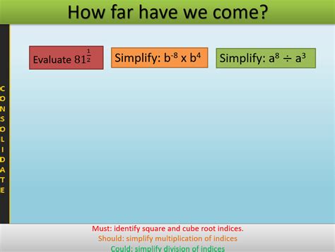 Indices Rules And Evaluation Complete Course Maths Gcse Teaching