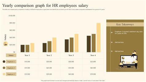 yearly comparison graph for hr employees salary ppt example