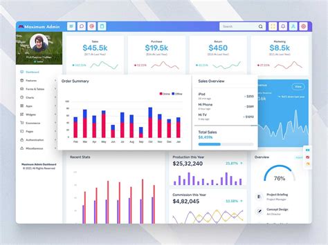 maximum responsive bootstrap 4 and 5 admin dashboard ui and webapp