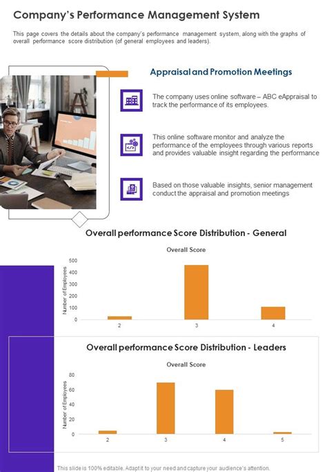 Companys Performance Management System One Pager Documents