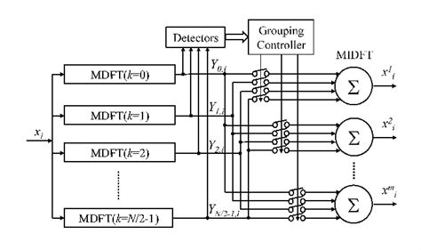 Figure 2 From A Sequential Processing Model For Speech Separation Based On Auditory Scene