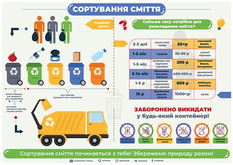 Garbage Sorting Is Everyones Duty On Behance