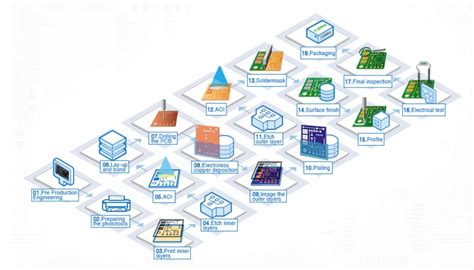 Make 10x Printed Circuit Boards For 5 On Pcbway Electronics Lab