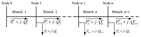 Robust Optimal Scheduling Of Microgrid With Electric Vehicles Based On Stackelberg Game