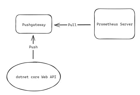 Prometheus 學習筆記 2 w4560000 github io