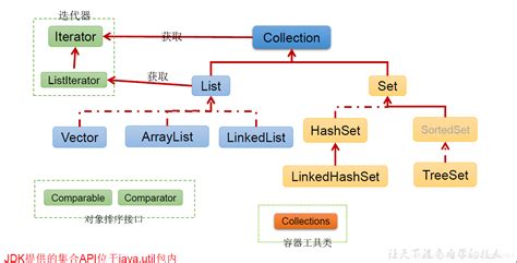 Promotion 12 Concurrent Container History