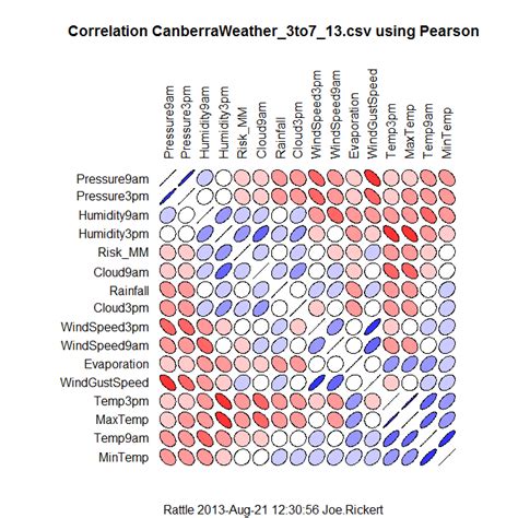 big data sets you can use with r r bloggers