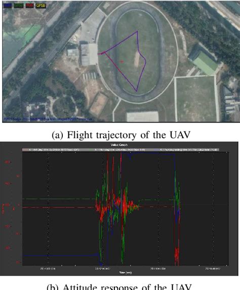 Figure From A Modified Artificial Potential Field For Uav Collision
