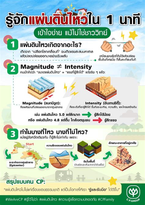 We Are Cp รู้จักแผ่นดินไหวใน 1 นาที แบบเข้าใจง่าย แม้ไม่ใช่ชาววิทย์ 1