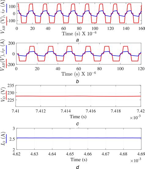 voltage and current simulation results a t m voltage and current for