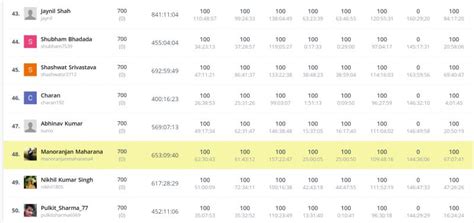 Manoranjan Maharana On Linkedin Hackerearth Codingisfun