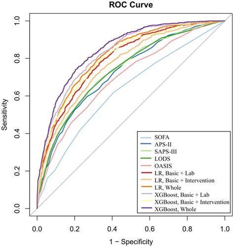 Figure 1 From Developing An Interpretable Machine Learning Model To