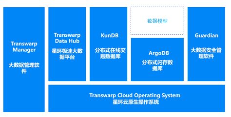 东华医为x星环科技医疗大数据方案落地多家三甲医院 知乎