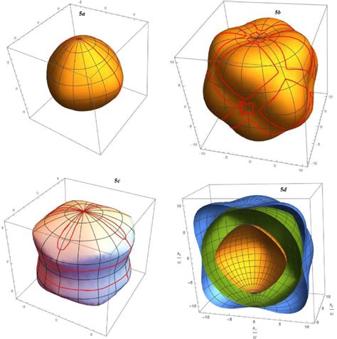Three Dimensional Representations Of The Three Sheets Of The Slowness
