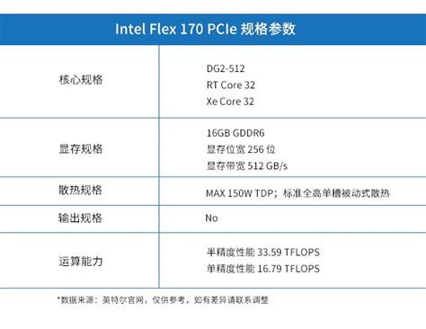 Intel Flex 170 Pcie