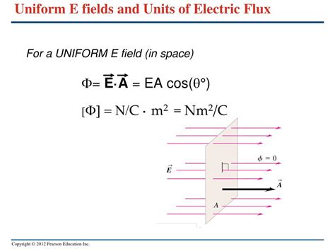 Ppt Chapter 22 Powerpoint Presentation Free Download Id5579461