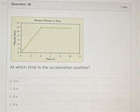 Solved Question 10 At Which Time Is The Acceleration Chegg Com