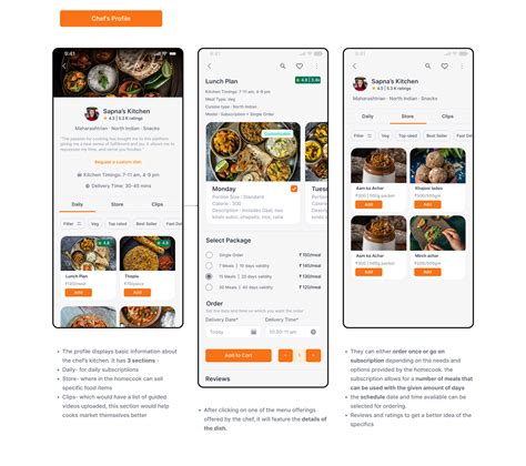 Ecom Platform For Home Cooks On Behance