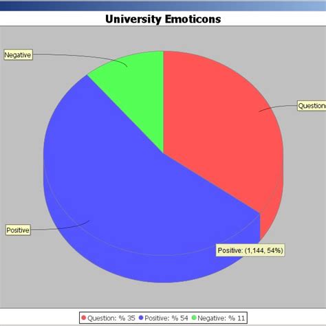 Analyzer Module Word Count Visualization Download Scientific Diagram