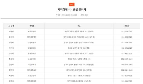 경기지역화폐 가맹점 및 신청방법