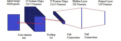 The Convolutional Neural Network Used In Paper Download Scientific Diagram