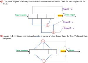 Homework Questions Convolutional Codes EngineersTutor