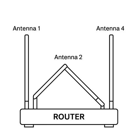 How To Position Your Router Antennas For Maximum Wi Fi Signal Hamradio My