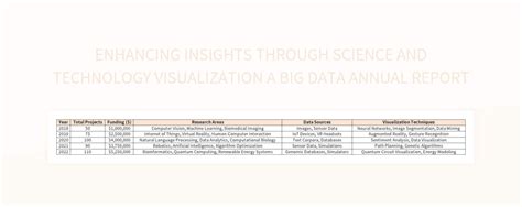 Enhancing Insights Through Science And Technology Visualization A Big Data Annual Report Excel