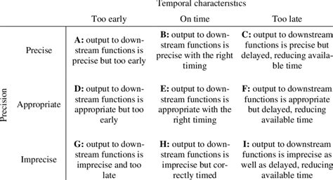 Characterization Of Functions Output 16 P 73 Download Scientific