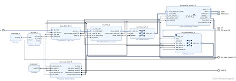 用ad9361开发板matlab做一个频谱分析仪ad9361 Matlab Csdn博客