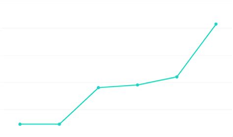 Worldwide Development Trajectory Of Higher Education