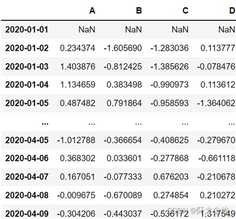Pandas数据分析20——pandas窗口计算df Rolling Csdn博客