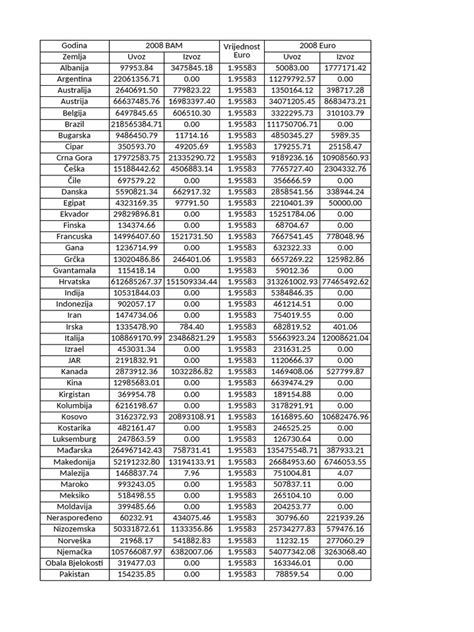 Sitc Agr Proizvodne Grupe Pdf