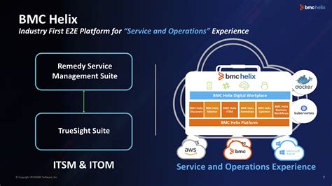 Bmc Helix The Future Of It Service And Operations Blogs And Documents