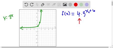 Solved Determine Whether Or Not The Function Fx4 · 3x6 Is