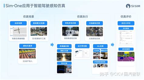 51sim携自研数据平台dataverse，仿真测试平台sim One等产品亮相 Cicv2023 知乎