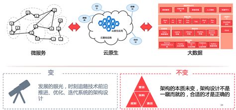 浅谈复杂业务系统的架构设计 京东云开发者 博客园